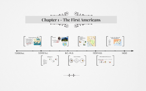 Chapter 1 - The First Americans by Cyndie Deurmeier on Prezi