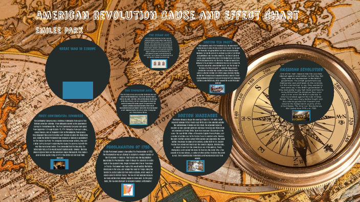 American Revolution Cause & Effect Chart by Emilee Park on Prezi