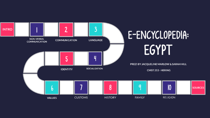 Egypt- Intercultural Communication by Sarah Hill on Prezi