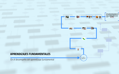 APRENDIZAJES FUNDAMENTALES by on Prezi
