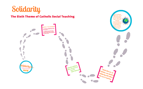 Catholic Social Teaching Theme Presentation: Solidarity by Trish Oei on ...