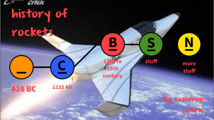 history of rockets by Cameron Petrie on Prezi