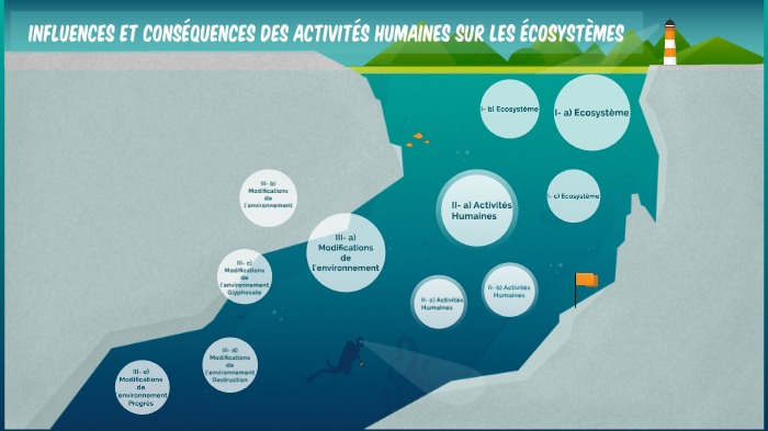 diapo svt by Morgane Maretheu on Prezi