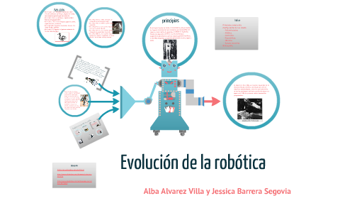 EVOLUCIÓN DE LA ROBÓTICA by Alba Alvarez Villa on Prezi