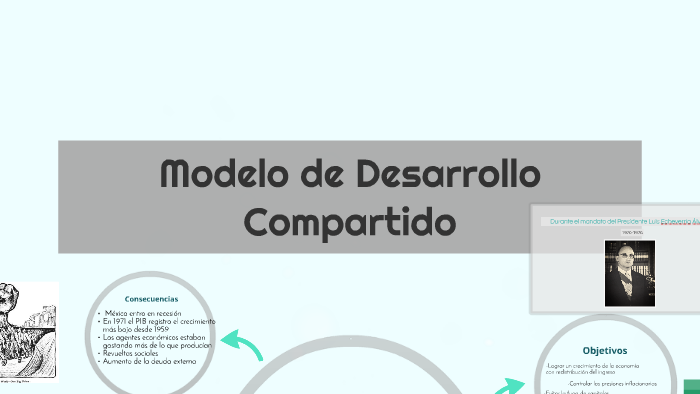 Modelo de Desarrollo Compartido by Gameba Poot on Prezi