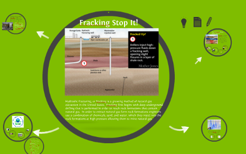 Fracking Stop It. by Tim Moriconi on Prezi