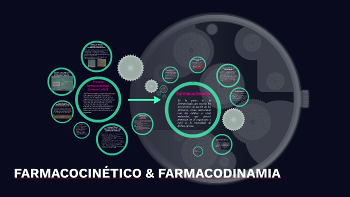 Proceso farmacocinético. Sistema LADME by Jacqueline Varela