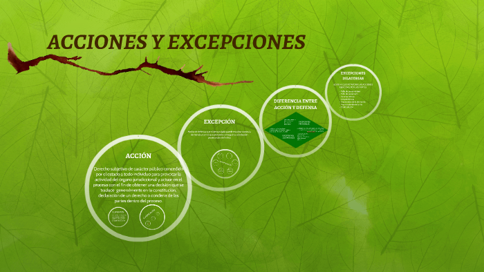 ACCIONES Y EXCEPCIONES by vero rt on Prezi