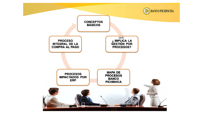 MAPA INTEGRAL by Pedro Araujo on Prezi