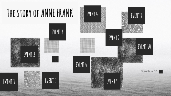 ANNE FRANK timeline by Brenda Wan on Prezi