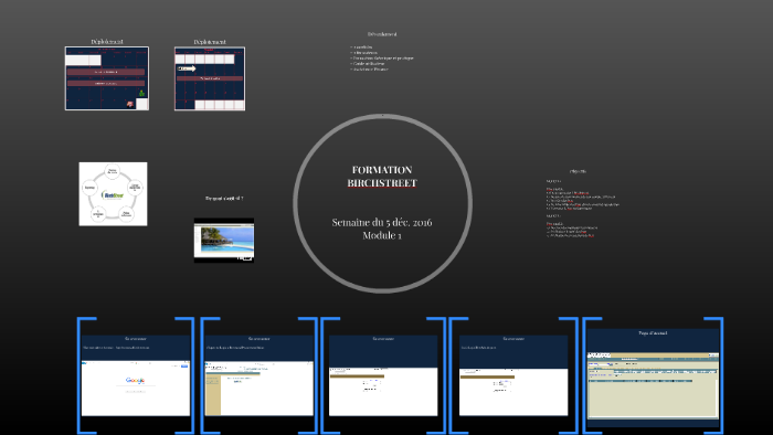 FORMATION BIRCHSTREET by HOTELC HOTEL on Prezi