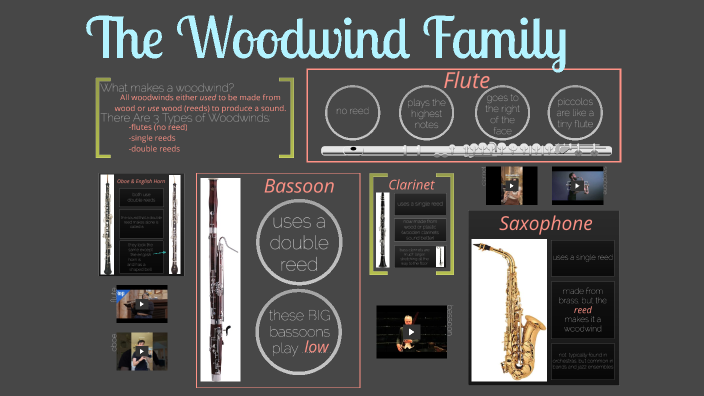 The Woodwind Family [Updated] by Maggie Haggerty on Prezi
