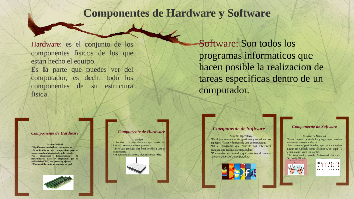 Componentes de Hardware y Software by katherine farias on Prezi