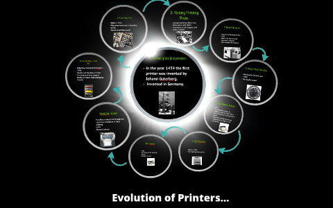 Evolution of Printers... by Hannah Bordon on Prezi