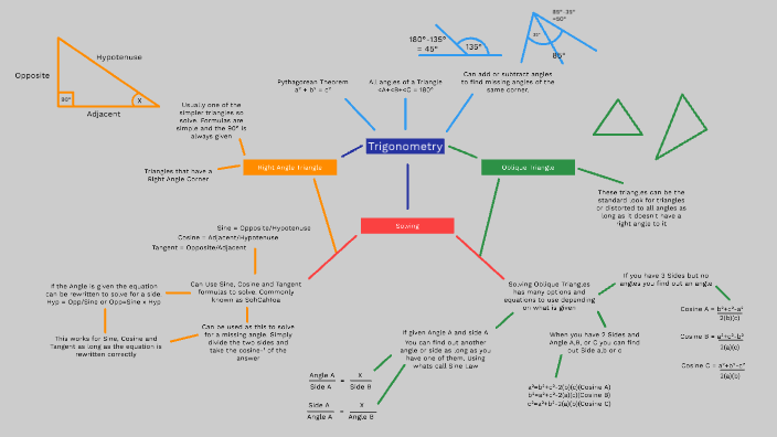Trigonometry by Kevin on Prezi