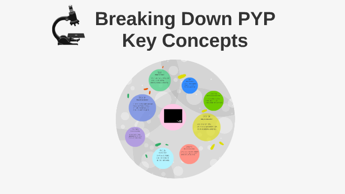 Breaking Down PYP Key Concepts by ashafina nengkoda on Prezi