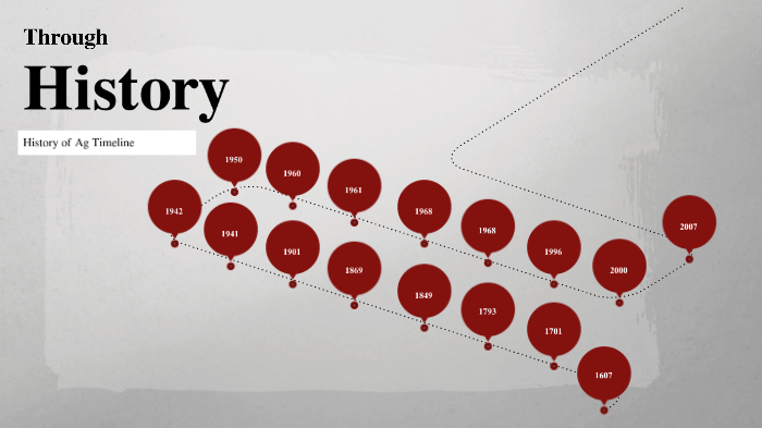 History of Ag Timeline by Darcus Jackson on Prezi