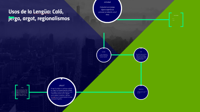 Usos de la Lengüa: Caló, jerga, argot, regionalismos by Jackie Kam on Prezi
