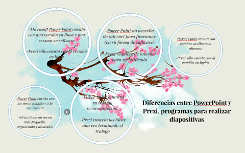 Diferencias entre PowerPoint y Prezi, programas para realiza by Rebeca ...