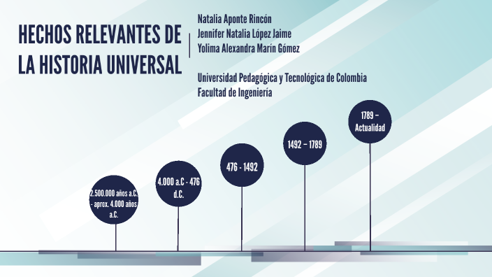 Recopilación de los hechos mas relevantes de la historia universal by ...