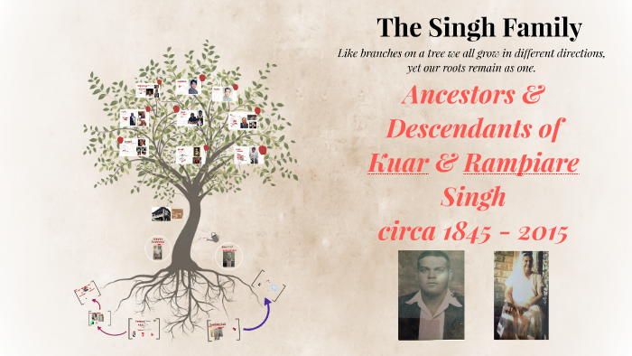The Singh Family Tree by suzanne singh on Prezi