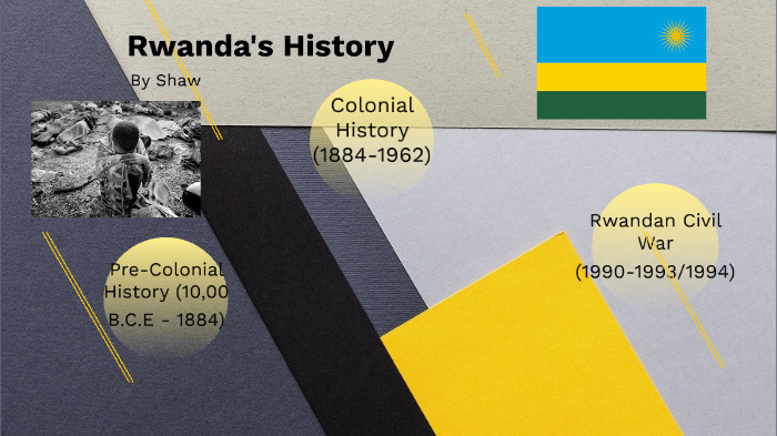 Rwanda History Timeline by Shaw McCoubrey on Prezi