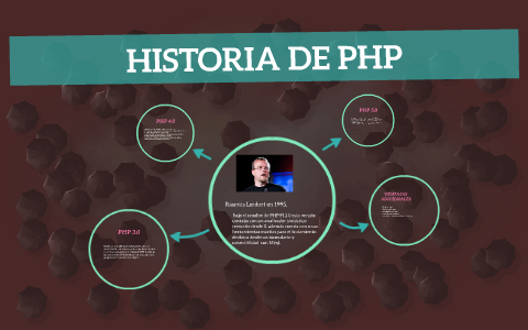 HISTORIA DE PHP by Gloria perdomo on Prezi