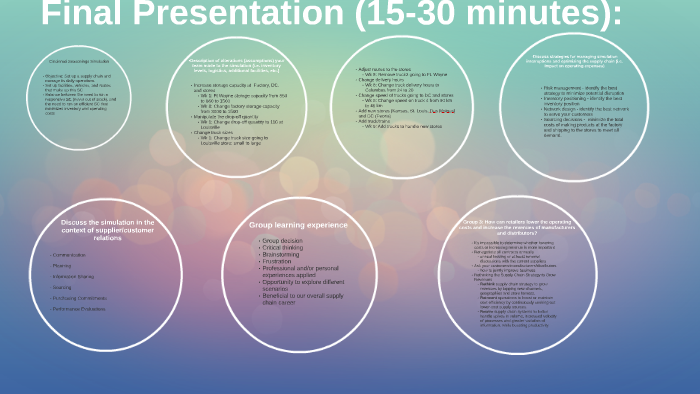 Final Presentation (15-30 minutes): by on Prezi