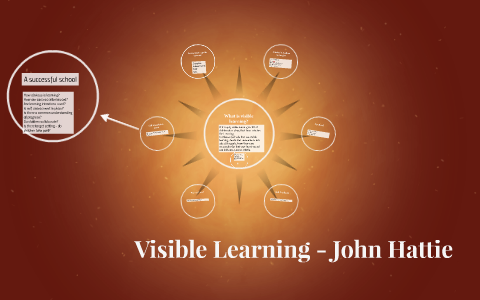 Visible Learning - John Hattie by Mortlock Karen on Prezi