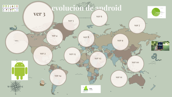 evolución de android by Eduardo Aguinaco on Prezi
