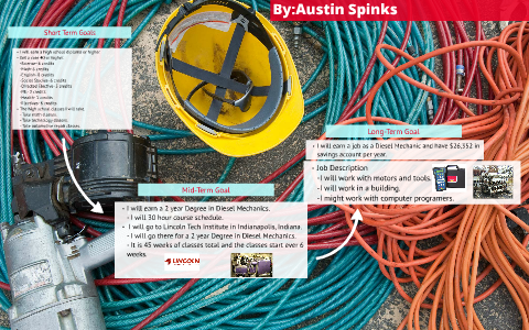 Future Goals by Austin Spinks on Prezi