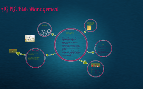 Risk Management in AGILE by Corey Ayers on Prezi