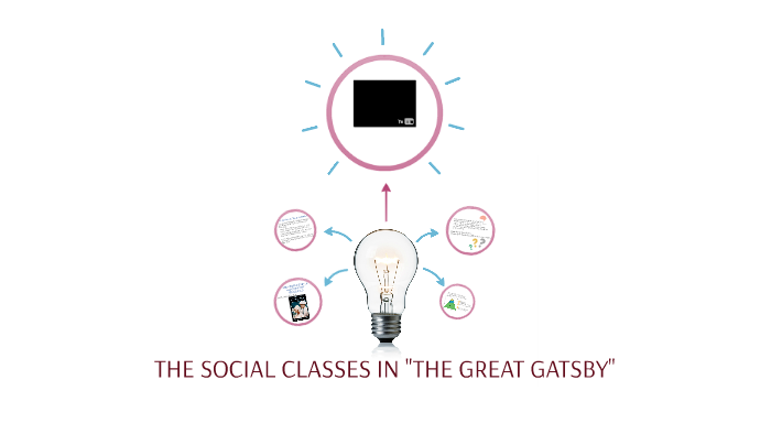 THE SOCIAL CLASSES IN "THE GREAT GATSBY" by maria jesus pineda on Prezi