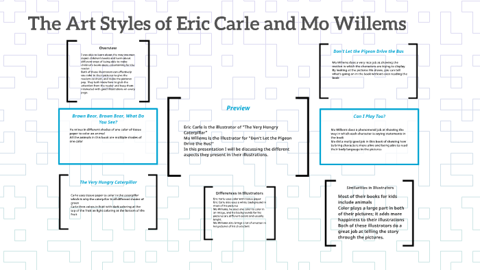 The Art Styles of Eric Carle and Mo Willems by Joseph Juza