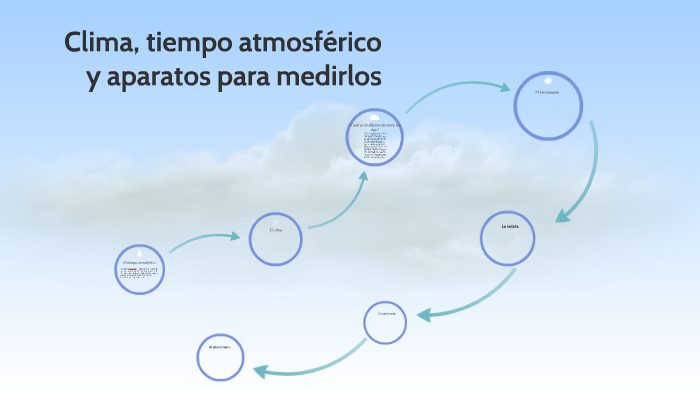 Clima, tiempo atmosférico y aparatos para medirlos by Sergio Acosta ...