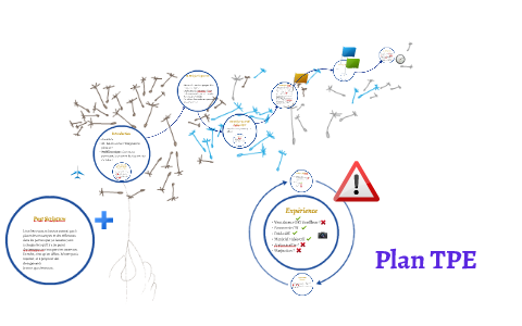 Plan TPE by karim bensaha on Prezi