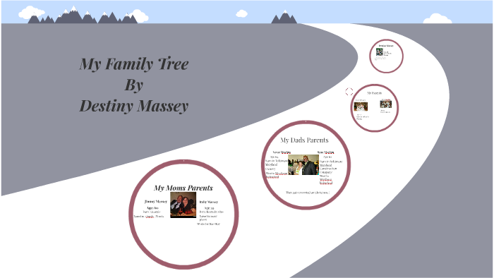Asl Family Tree project by Destiny Massey by Destiny Massey on Prezi