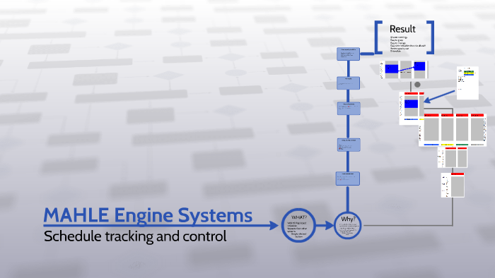 MAHLE Engine Systems by Martin Tomlinson on Prezi