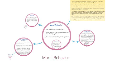Moral Behavior by Danielle Goolsby on Prezi