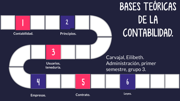 BASES CONTABLES by Eilibeth Carvajal on Prezi