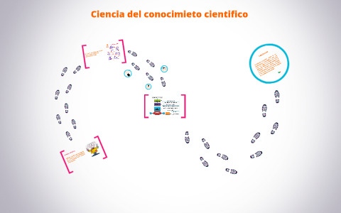 Ciencia del conocimieto cietifico by Andrea Galindo Escobosa on Prezi