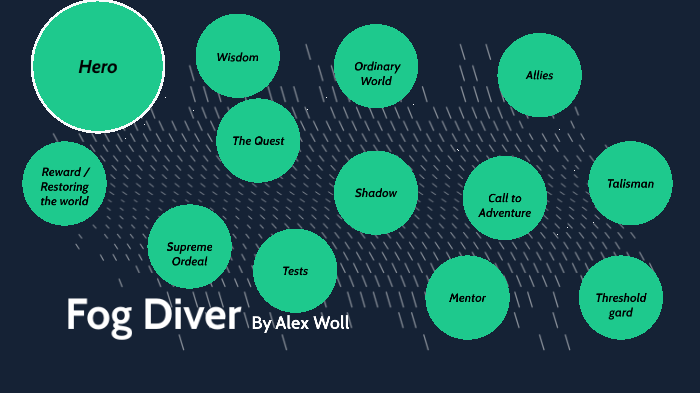 Fog Diver by Lambex bob on Prezi