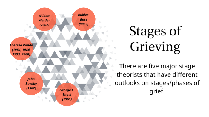 Stages of Grieving by Jacey Hodge on Prezi
