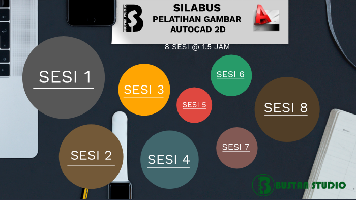 SILABUS AUTOCAD 2D by agung kurnia on Prezi