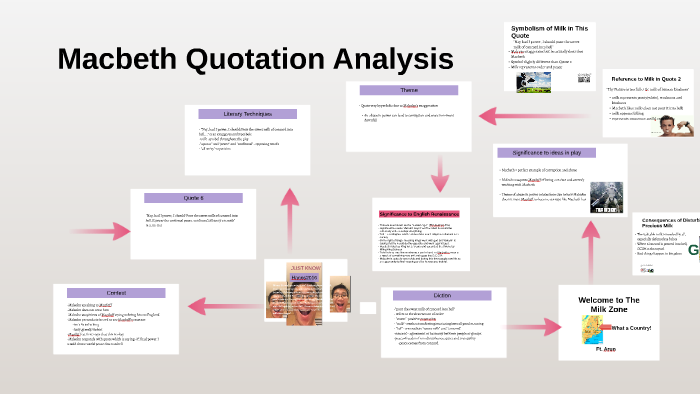 Macbeth Quotation Analysis by Rachel Han on Prezi