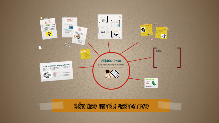 Genero interpretativo by Milena Ugalde Santos on Prezi