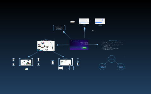 DriveLog System by Rodrigo Cortes on Prezi