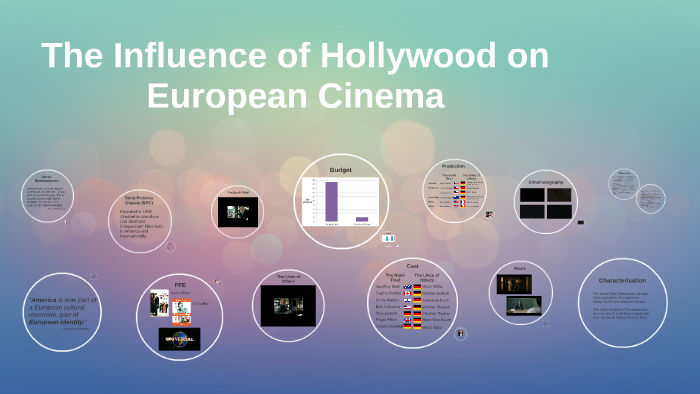 The Influence of Hollywood on European Cinema by Patrick Hennessy on Prezi