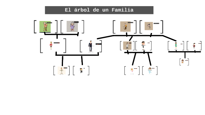 El árbol de Mi Familia by Pete Sumethasorn on Prezi