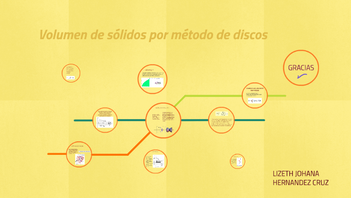 Volumen de sólidos por método de discos by Liz Hdez on Prezi